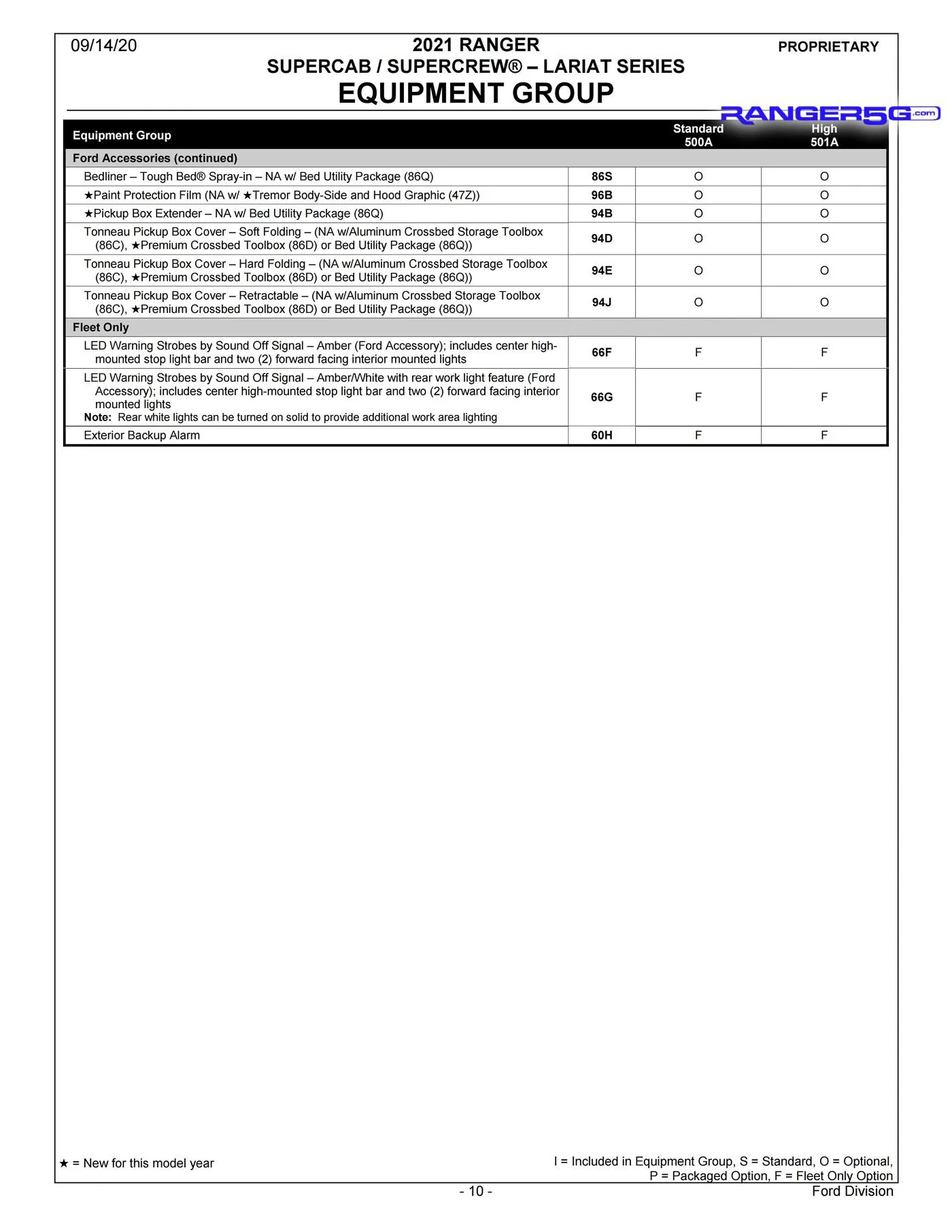 2021 Ford Ranger Order Guide (Includes Tremor Package) | 2019+ Ford ...