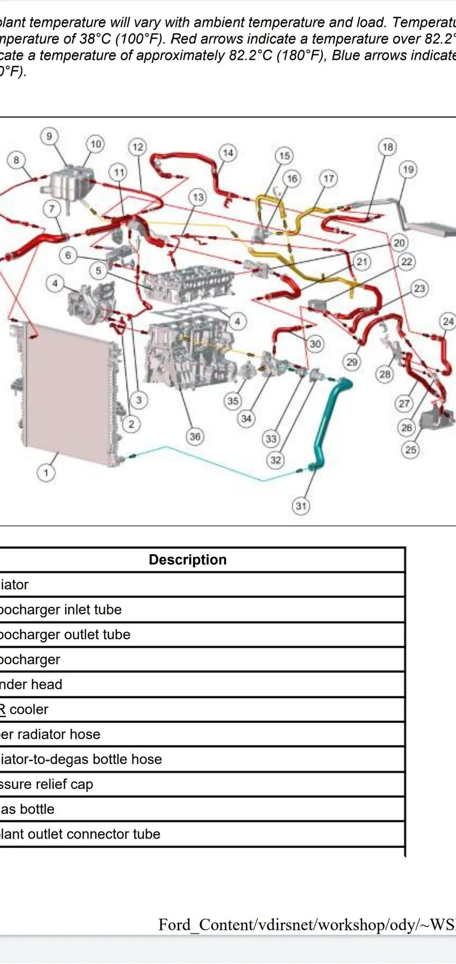 RAT Stat 170* thermostat | 2019+ Ford Ranger and Raptor Forum (5th ...