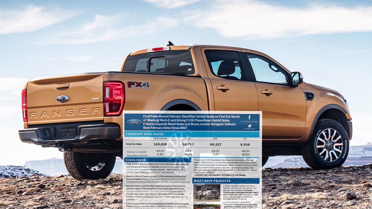 February 2021 Ford Ranger Sales | Page 2 | 2019+ Ford Ranger and Raptor ...
